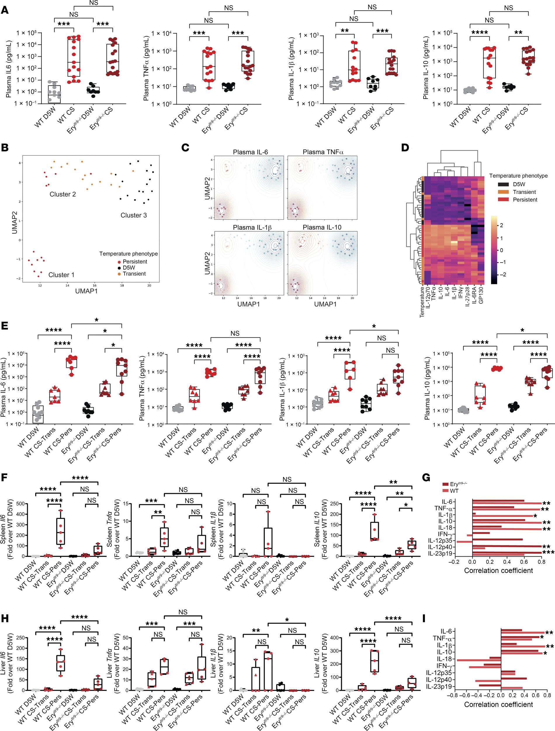Red blood cells capture and deliver bacterial DNA to drive host ...
