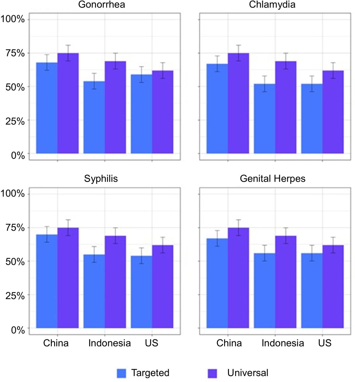 Role of universal and targeted recommendations for vaccines for ...